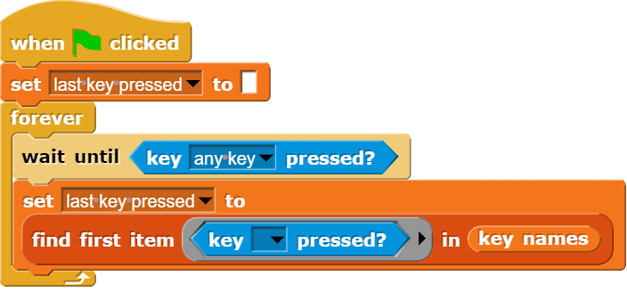 New block - Snap! Feature Requests - Snap! Forum