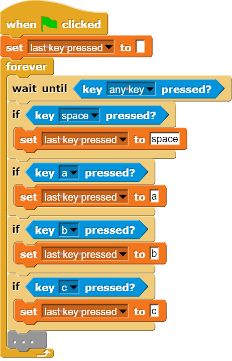 New block - Snap! Feature Requests - Snap! Forum