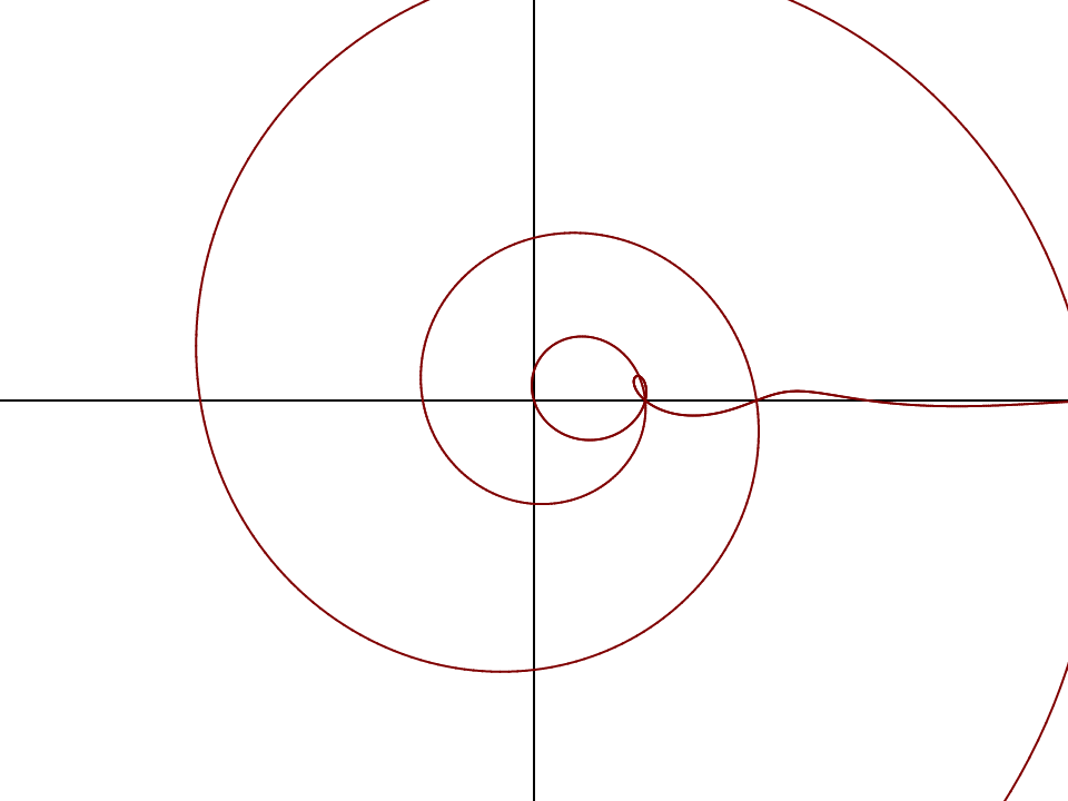 Graph of Fibonacci Numbers in the Complex Plane - Math - Snap! Forums